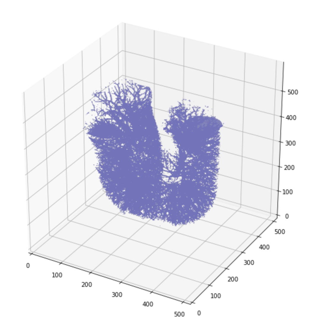 3d Visualization Techniques