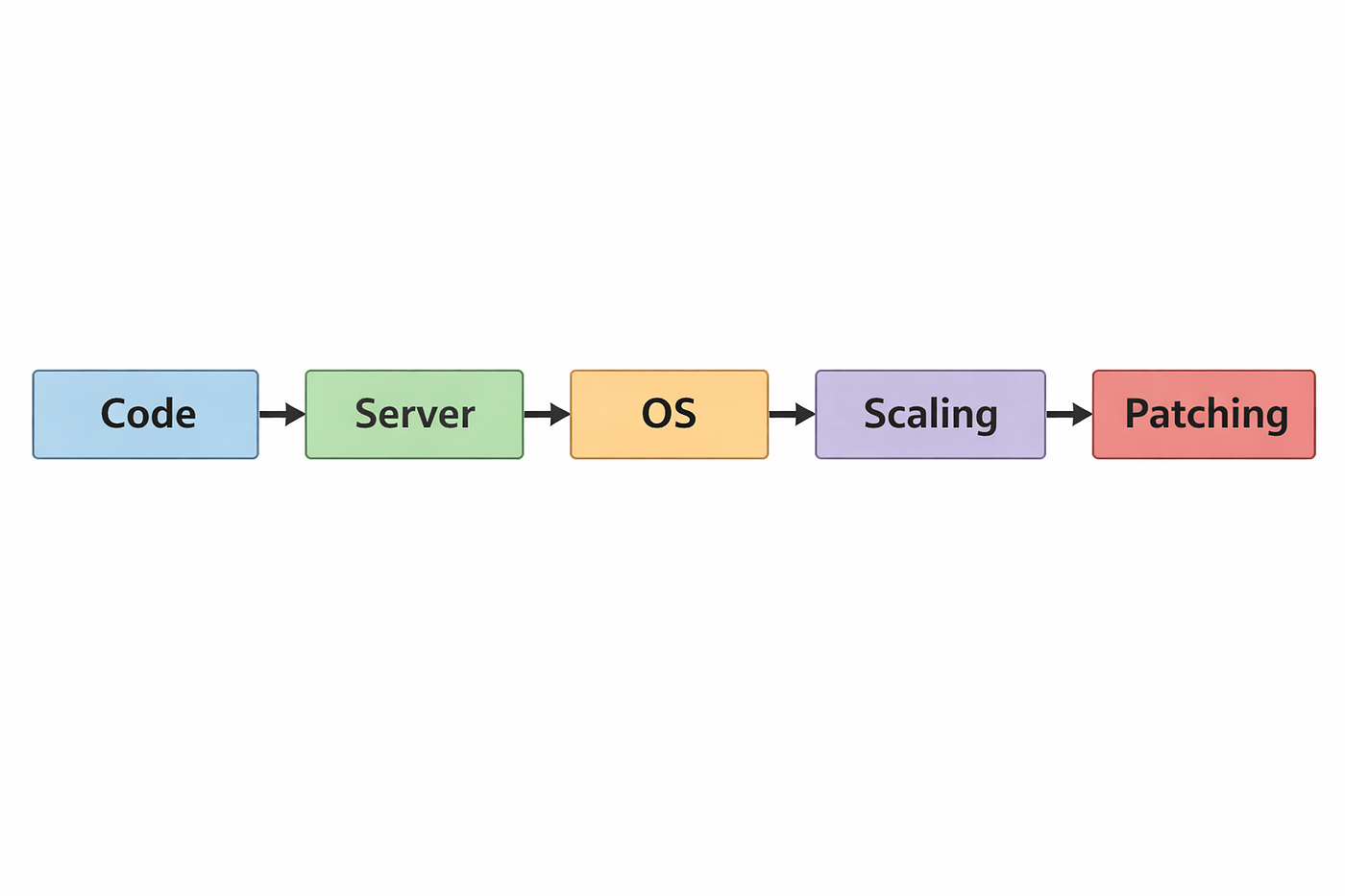 AWS Lambda: Beginner's Guide & Common Pitfalls