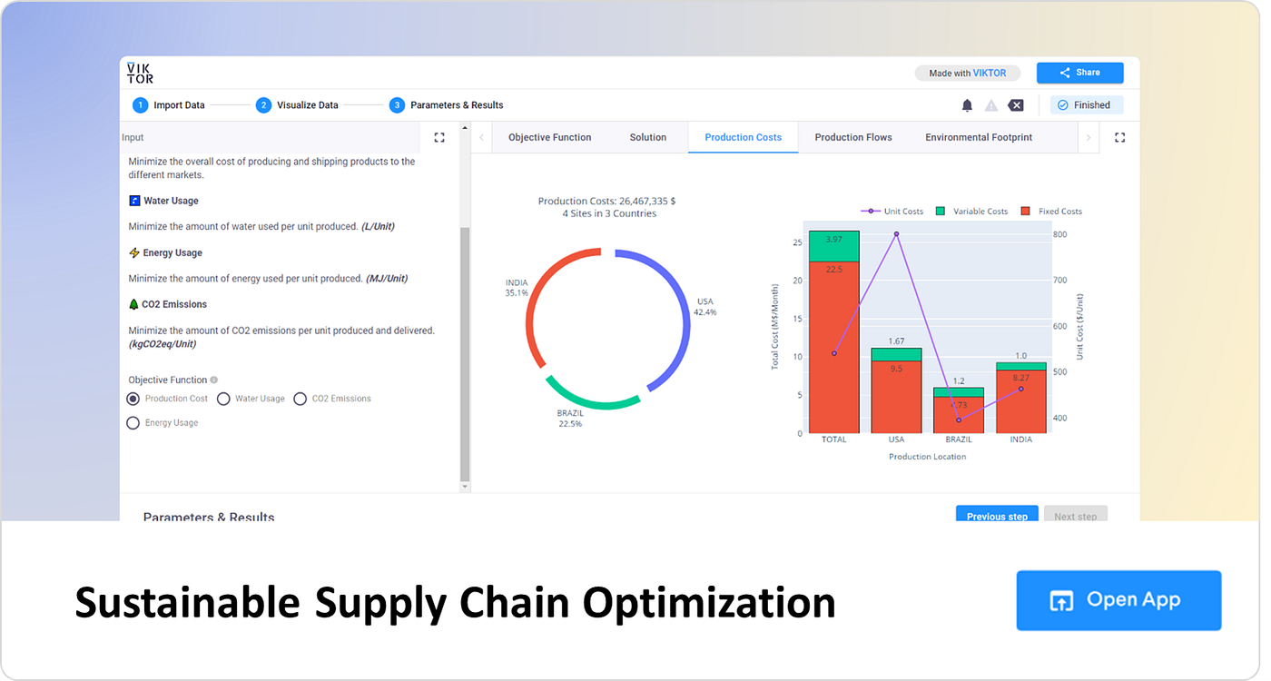 Linear Programming Cartoons Linear Programming And Supply Chain