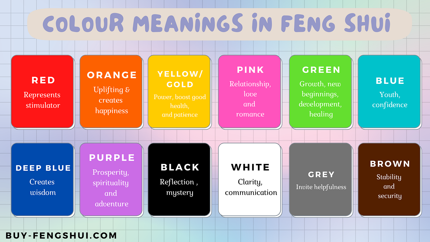 Feng Shui Color Chart Feng Shui Energy Map Dude Living | How To Feng