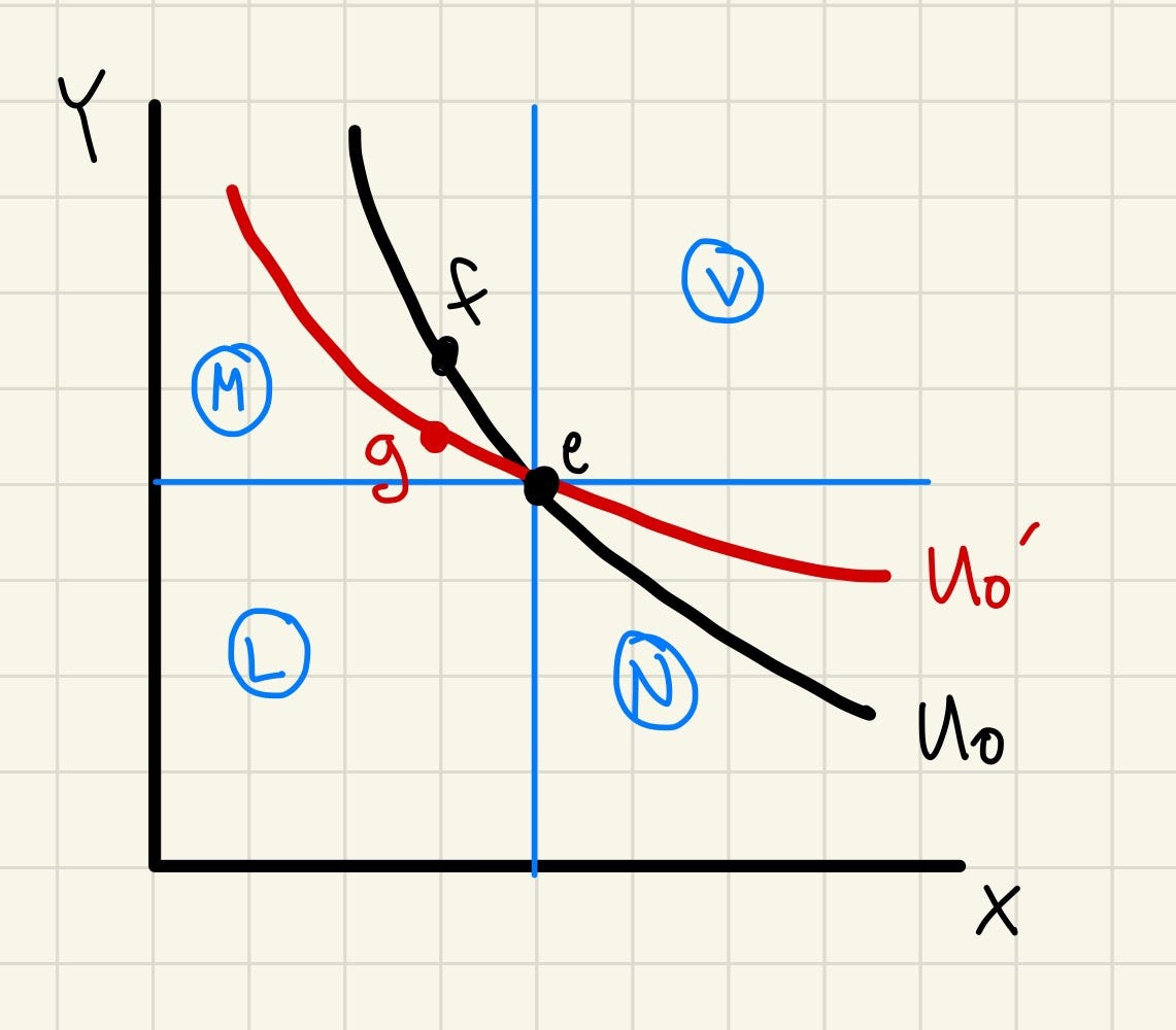 Draw Indifference Curves For The Following Utility Functions
