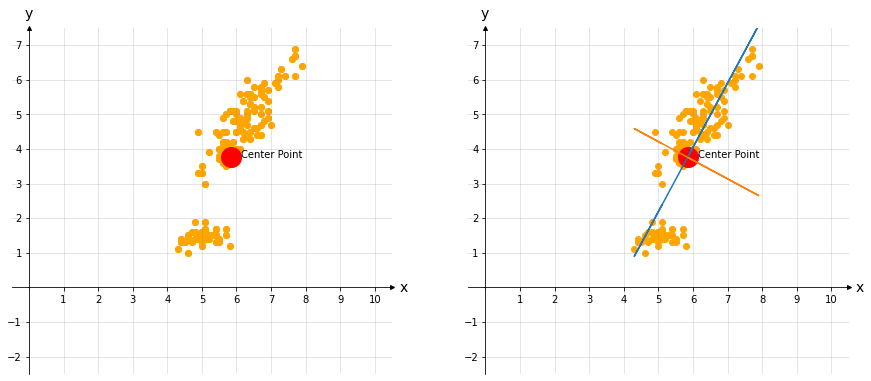 Covariance Plot
