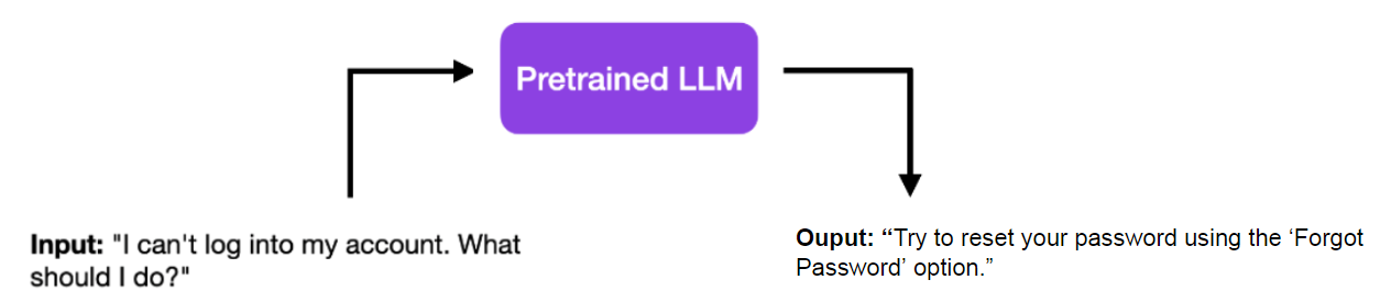 In Depth Guide To Fine Tuning Llms With Lora And Qlora 46 Off - Free ... In Depth Guide To Fine Tuning Llms With Lora And Qlora 46 Off - Free ...
