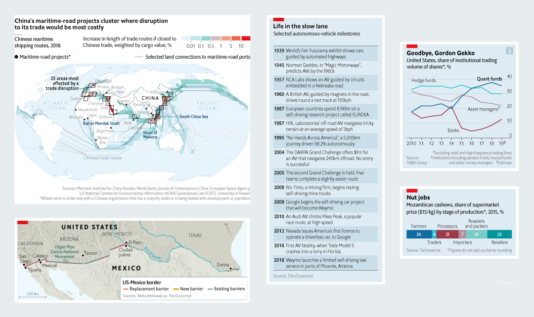 Economist Chart