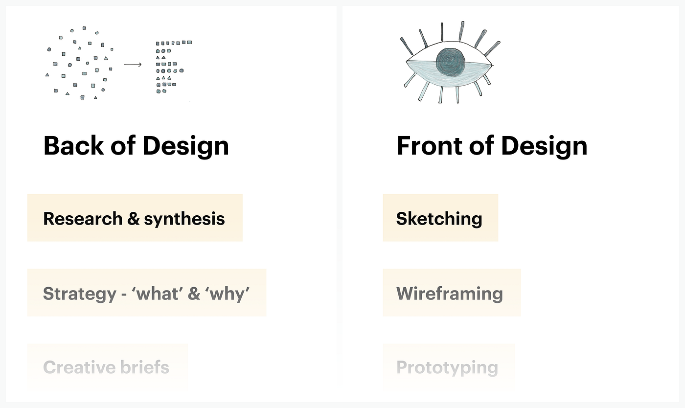 Looking At Designing A