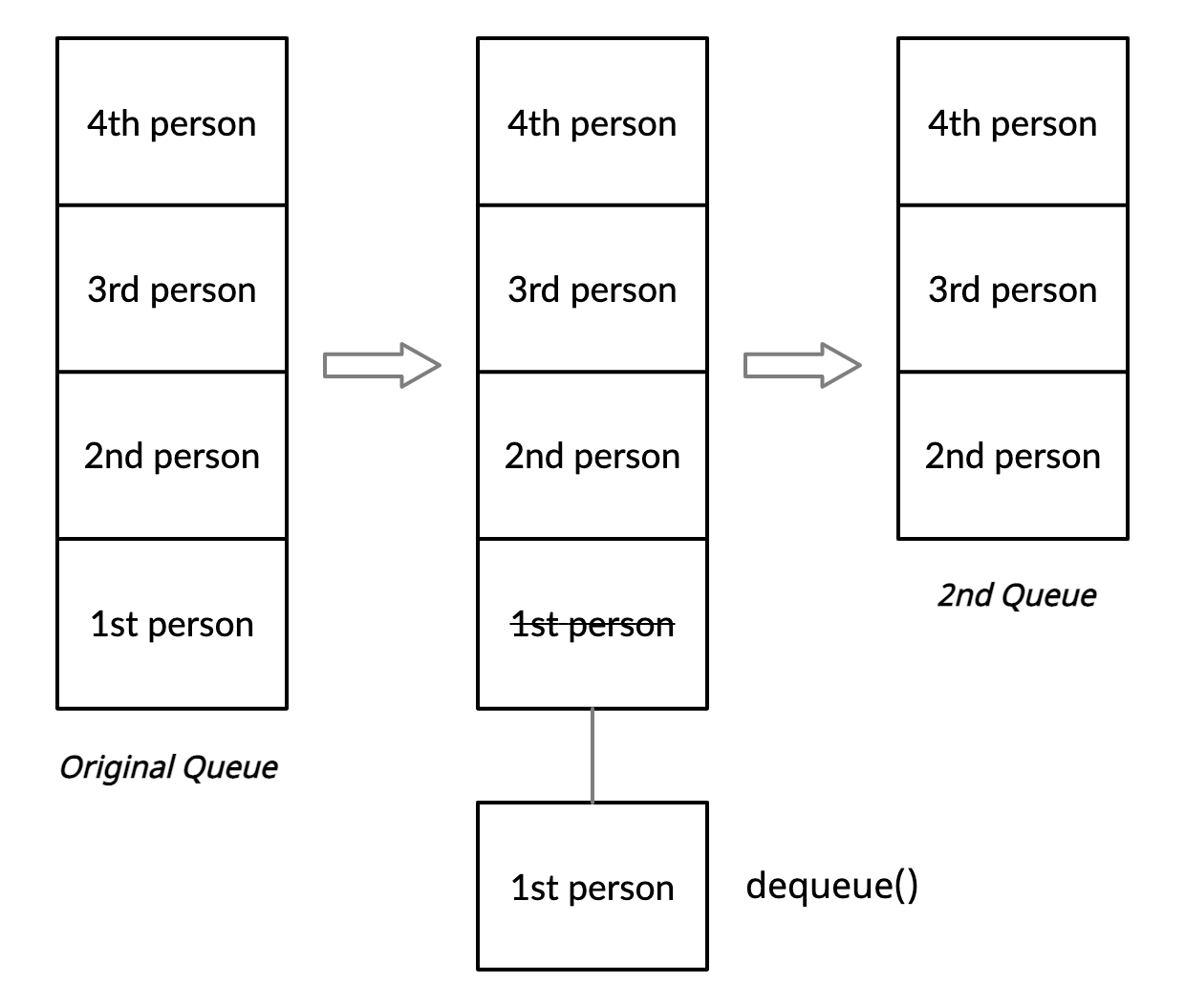 Queue Data Structure Studytonight