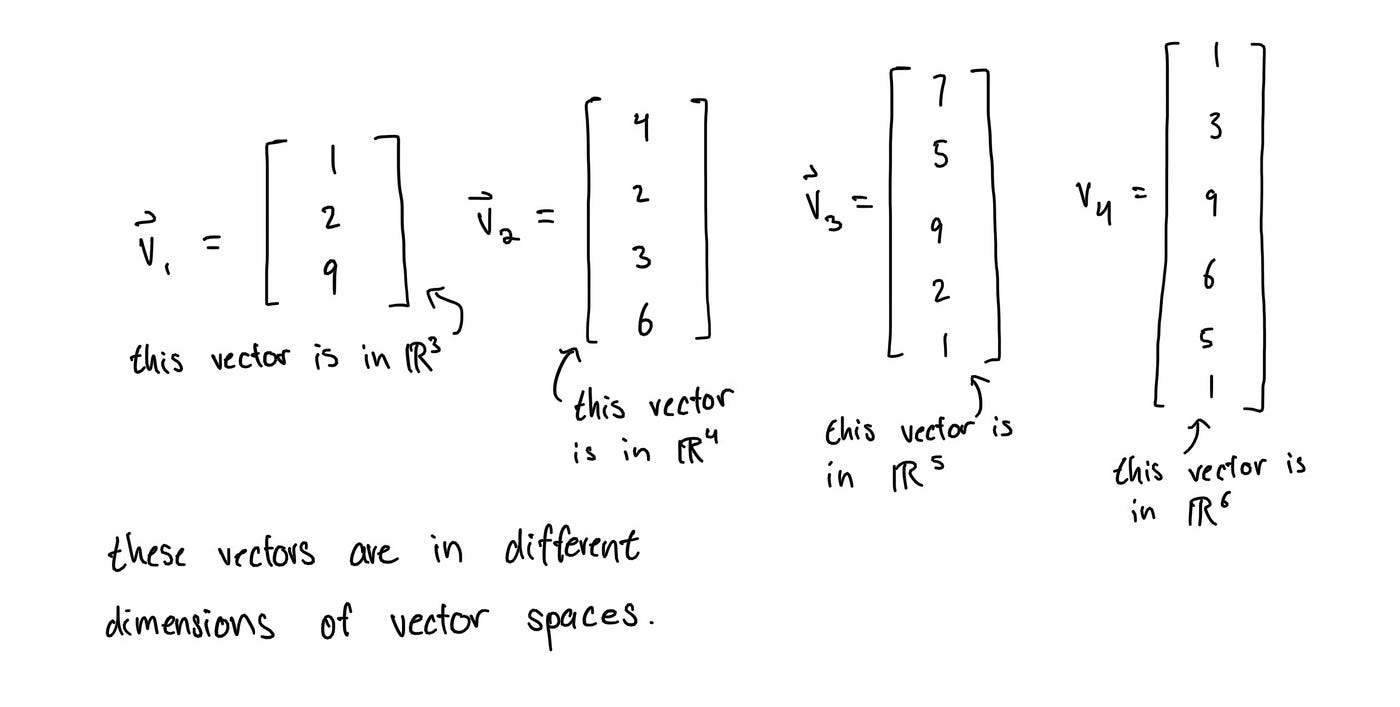 What Is The Dimension Of A Zero Vector Functional Analysis In Every