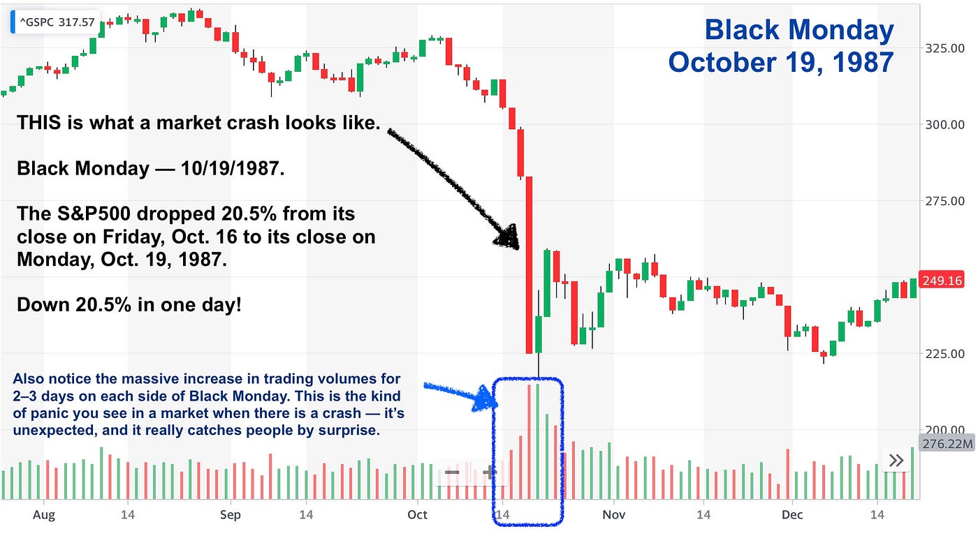 Stock Crash