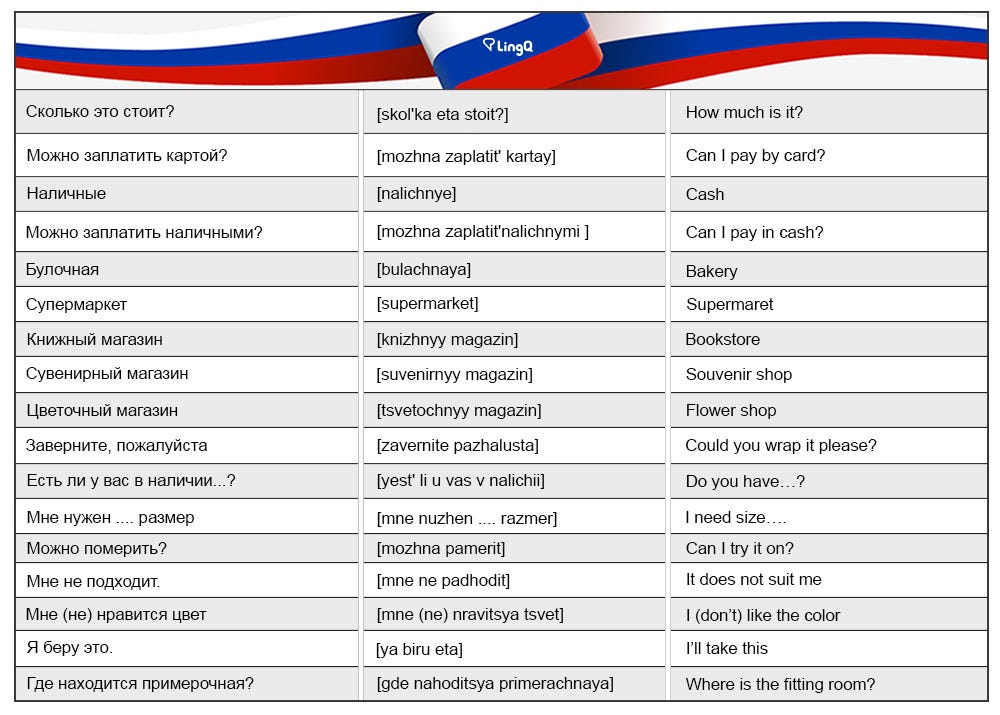 Basic Russian Words