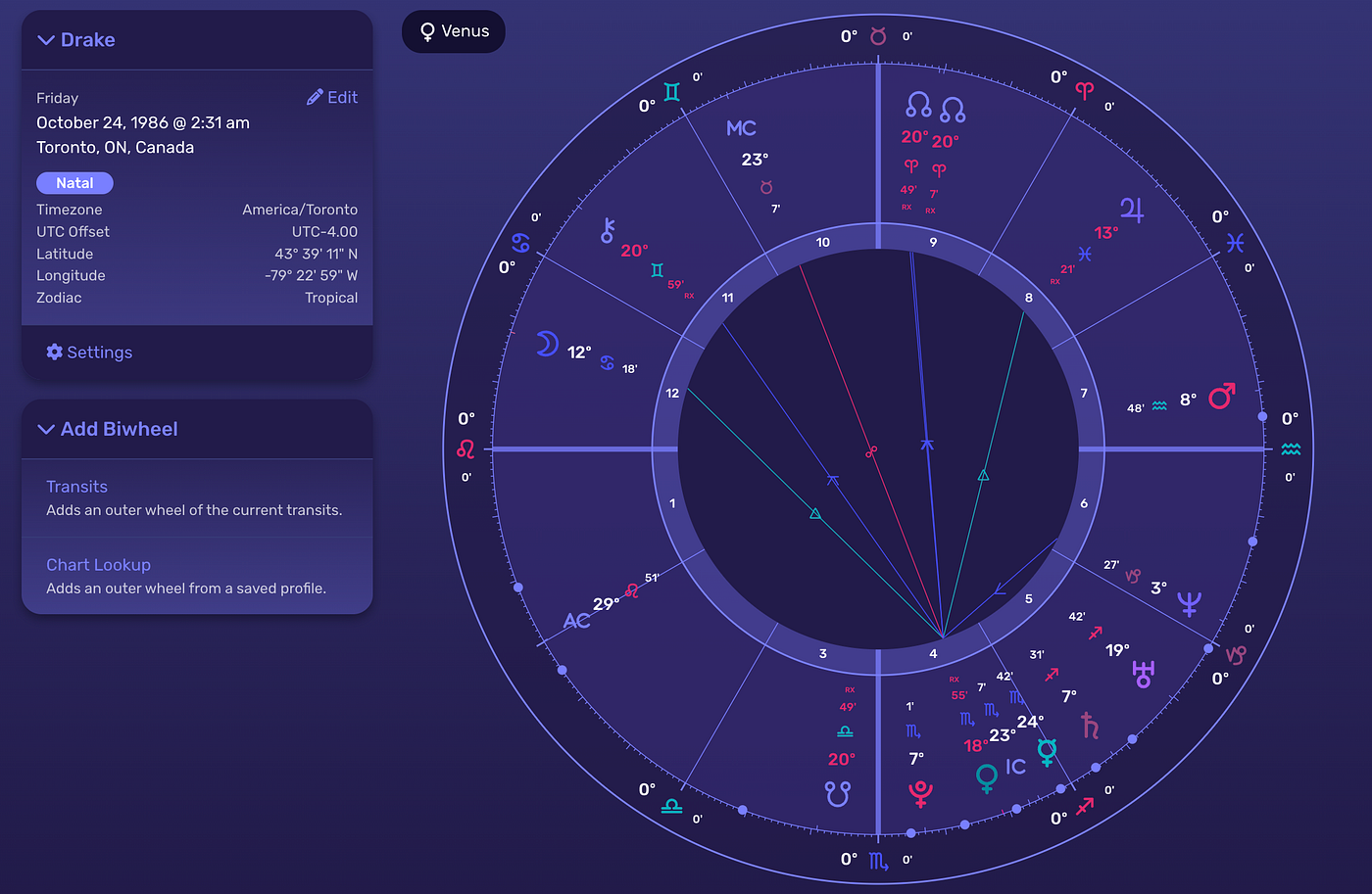 Sza zodiac sign chart - Horoscopeaz.com