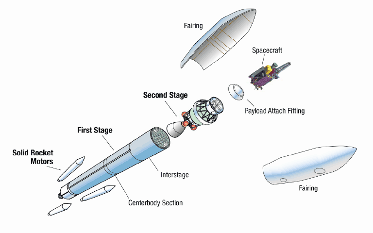 Space Rocket In Stages