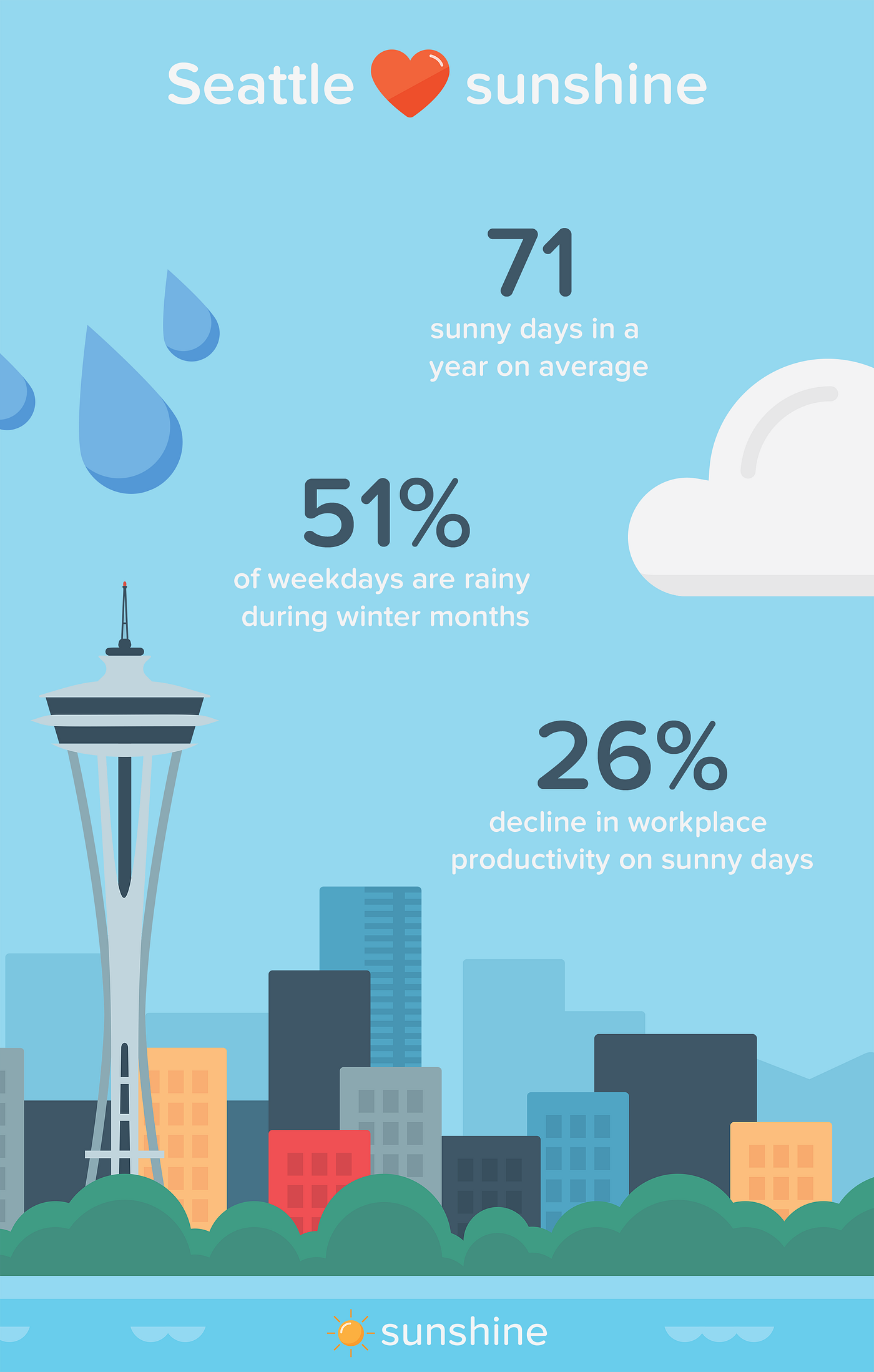Infographic Weather App