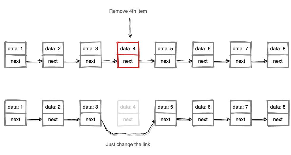 Unrolled Linked List