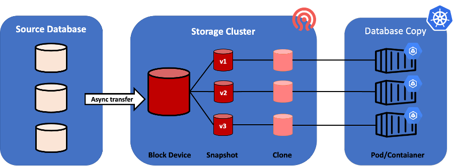 Database Snapshot Create A Point In Time Database Environment On The