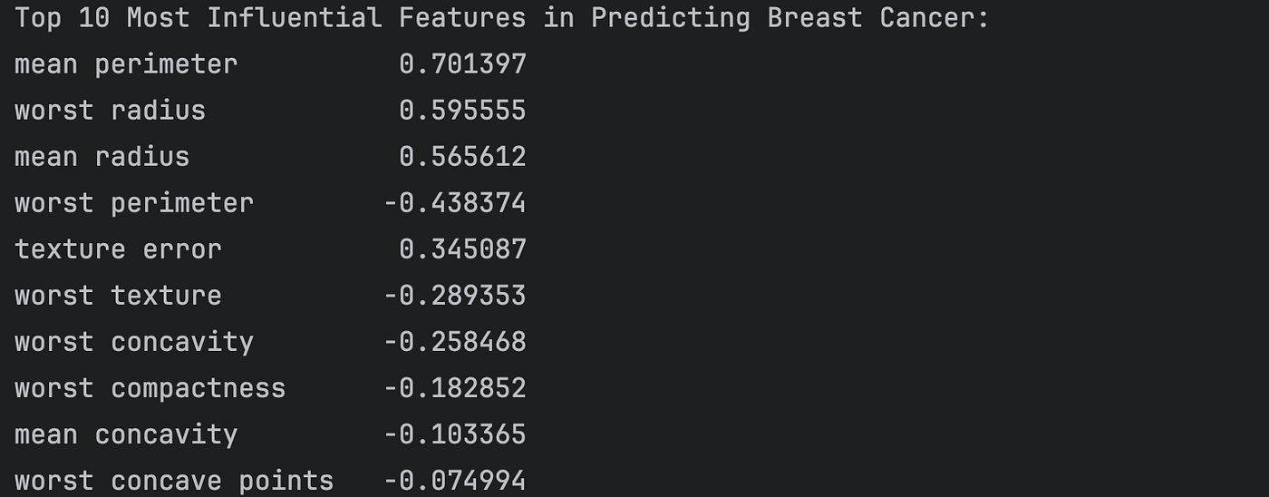 Breast Cancer Rcpath Dataset