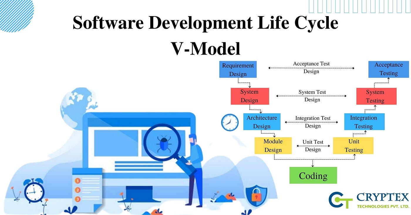 Software Development Life Cycle V Model
