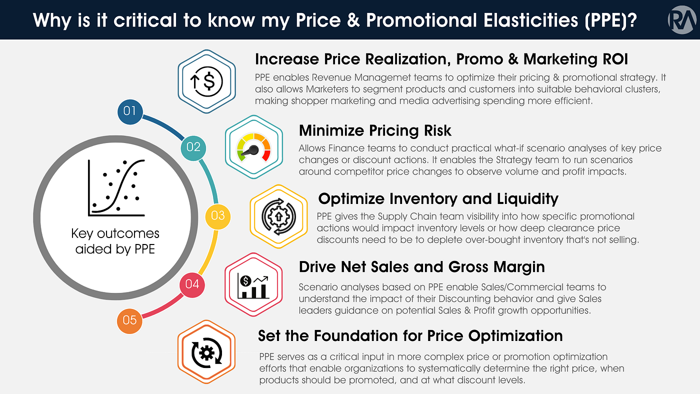 Elasticity Of Demand Examples With Products
