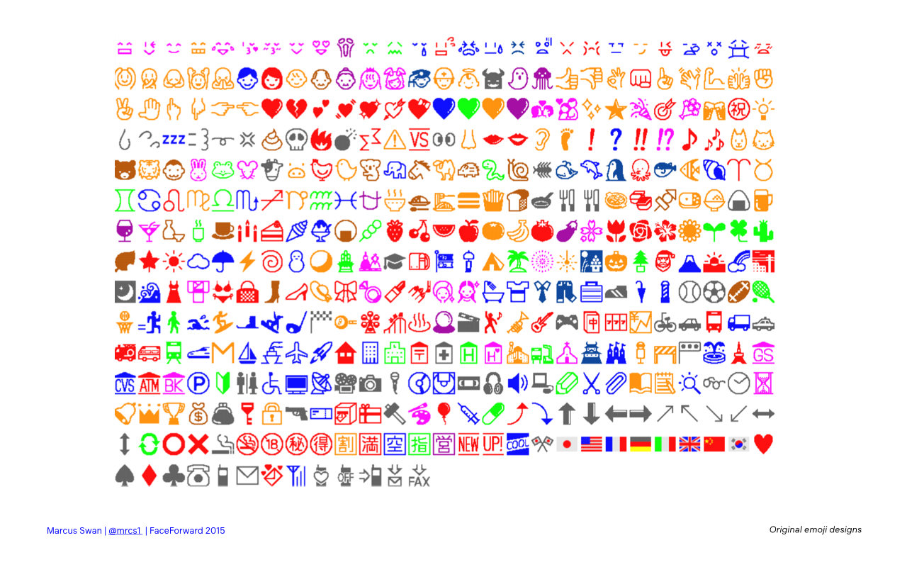 What Are All The Emoji Icons