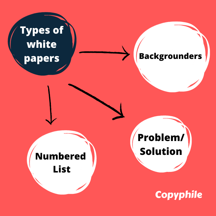 Types Of White Papers