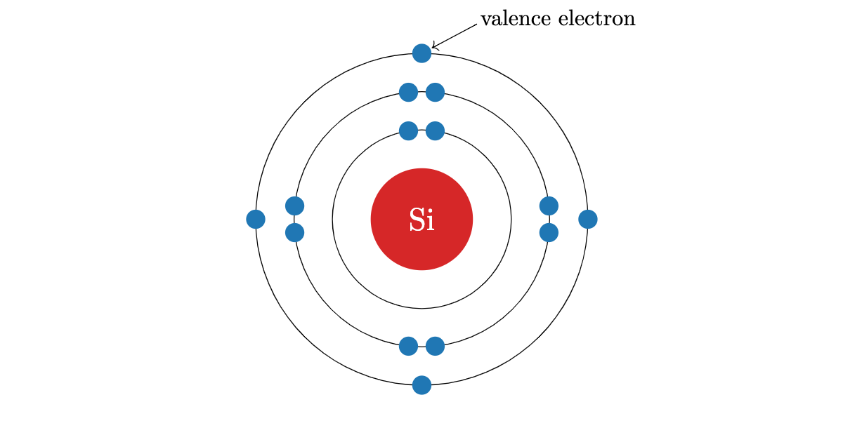 Simplified Atomic Model