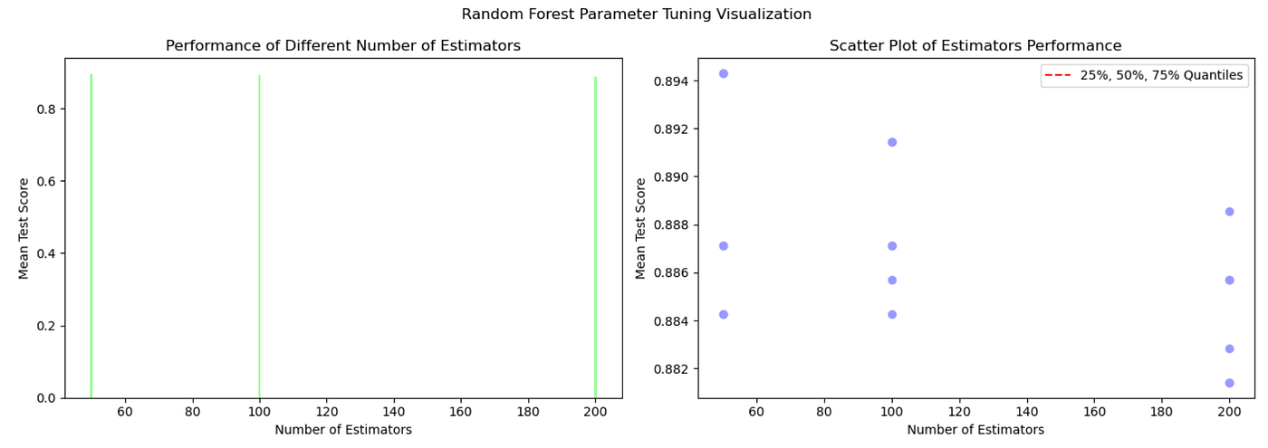 Tuning Random Forest In Rome