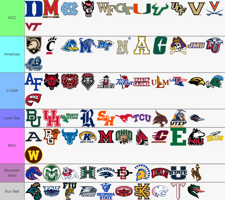 All Ncaa Football Logos