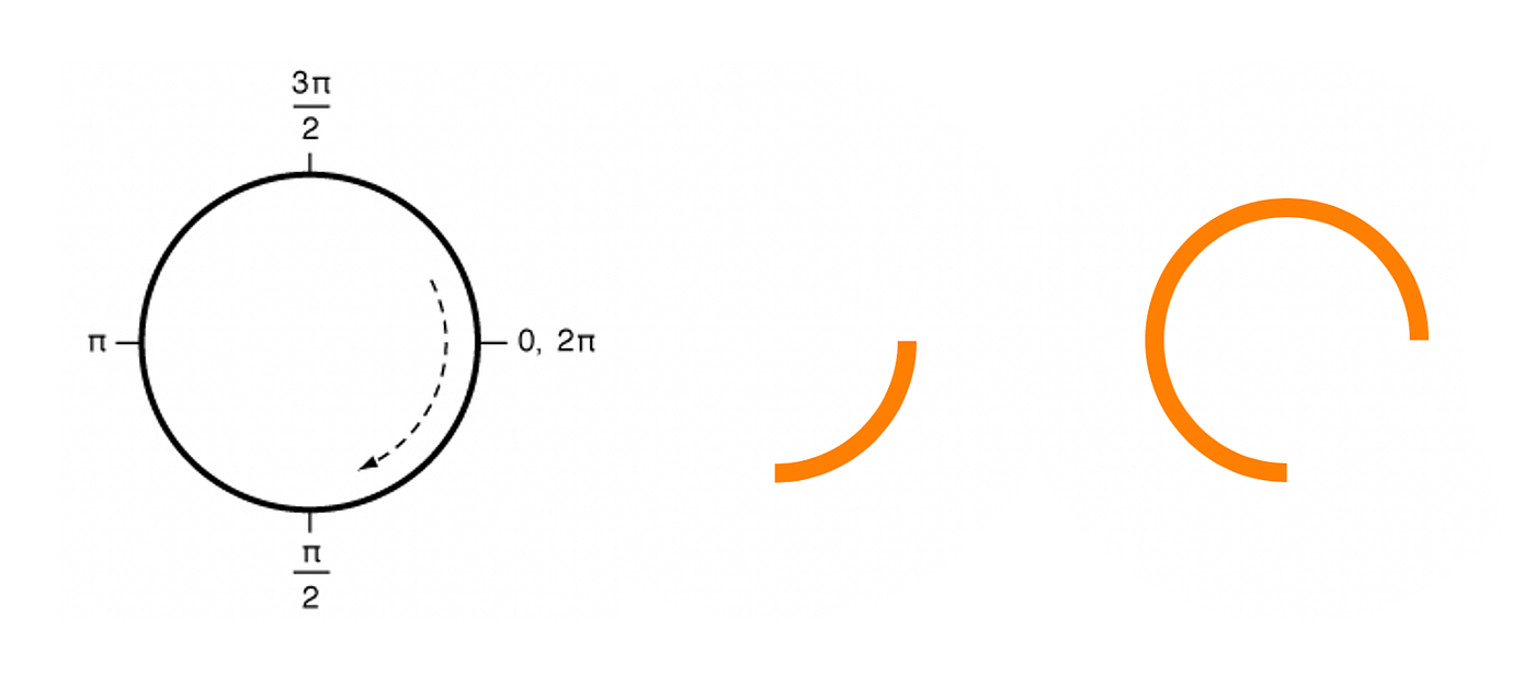How To Draw Circle Swift