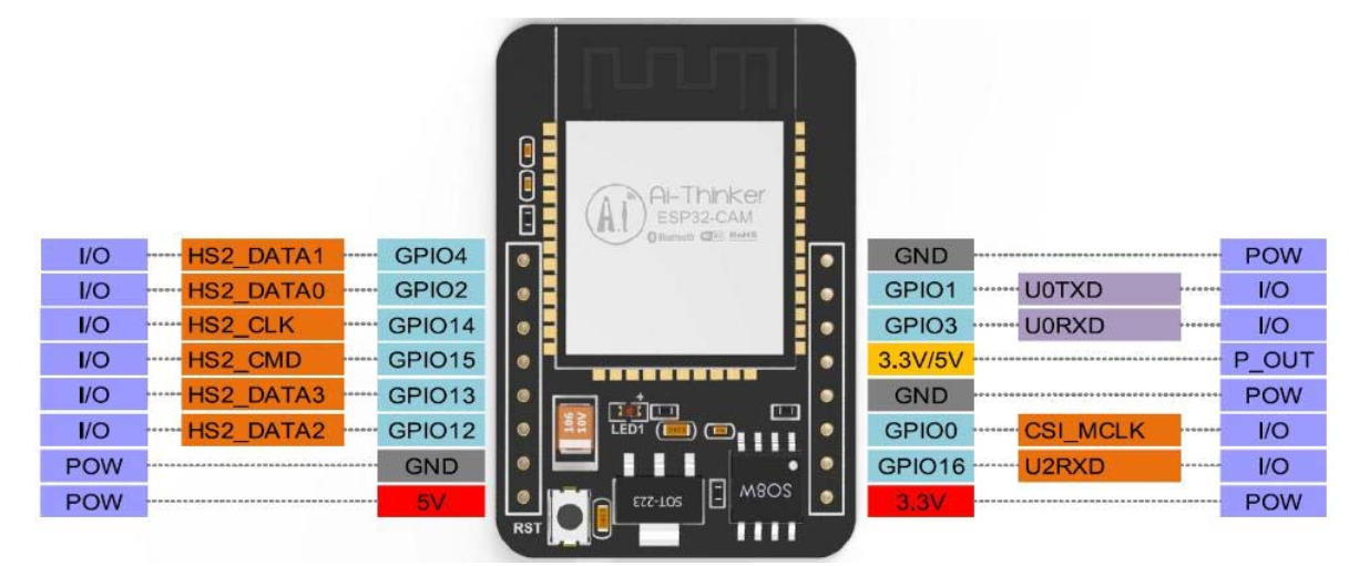 Debugging AI Thinker ESP32-CAM With ESP-Prog By Stephen Cow, 41% OFF