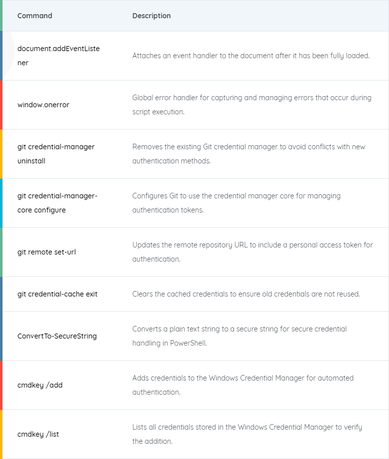 Git Credential Manager