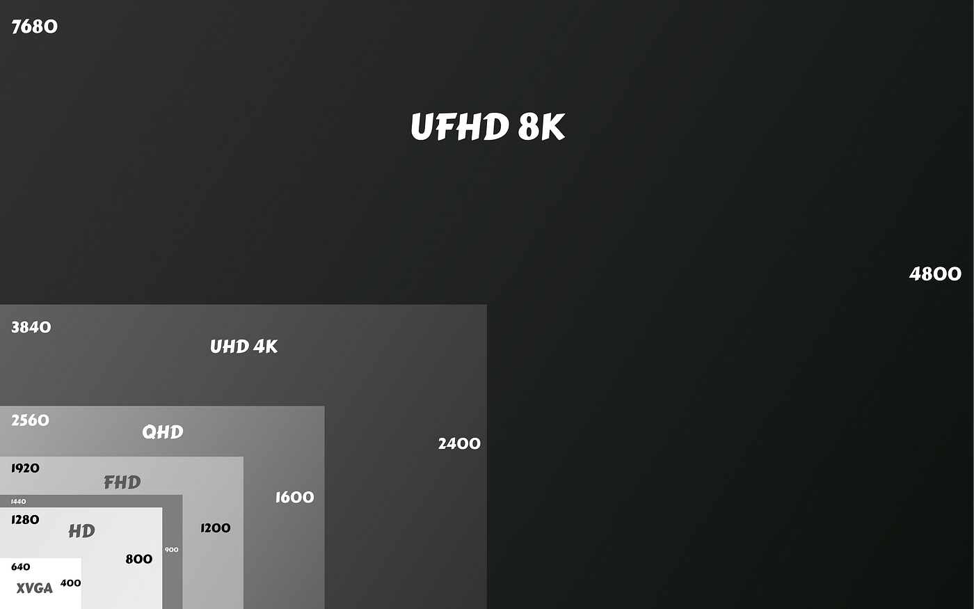 Desktop Design Size