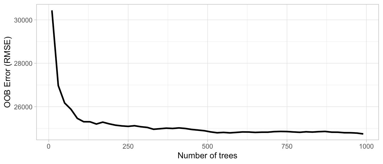Random Forest classifier. A, hyperparameter tuning using a randomized Random Forest classifier. A, hyperparameter tuning using a randomized