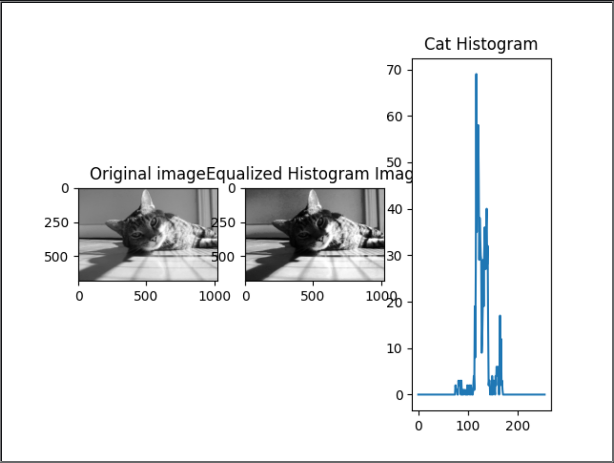 Color Histogram Equalization Matlab Code Image Processing