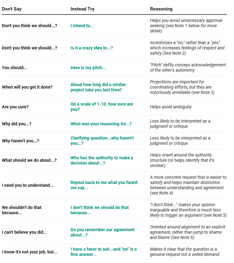 Communication Phrases