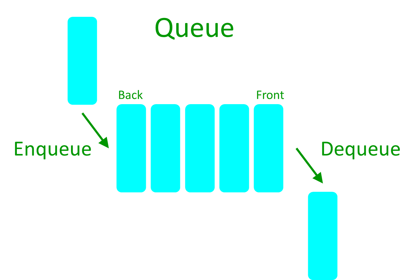 Queue Data Structure Queue Data Structure