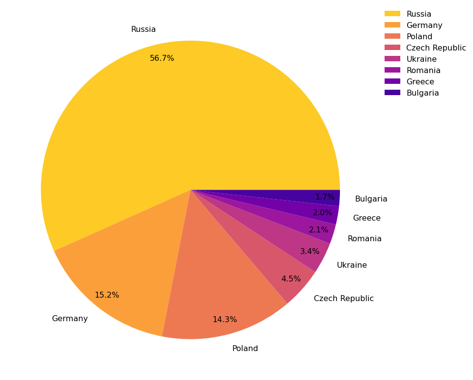Country Pie Chart Death Penalty