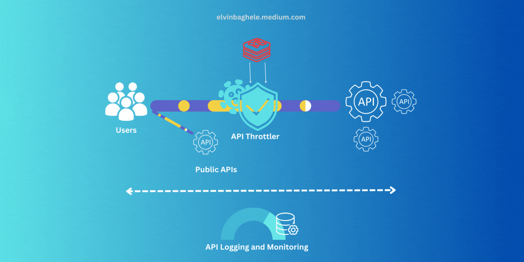 Api Arrestate Sviluppo Gif