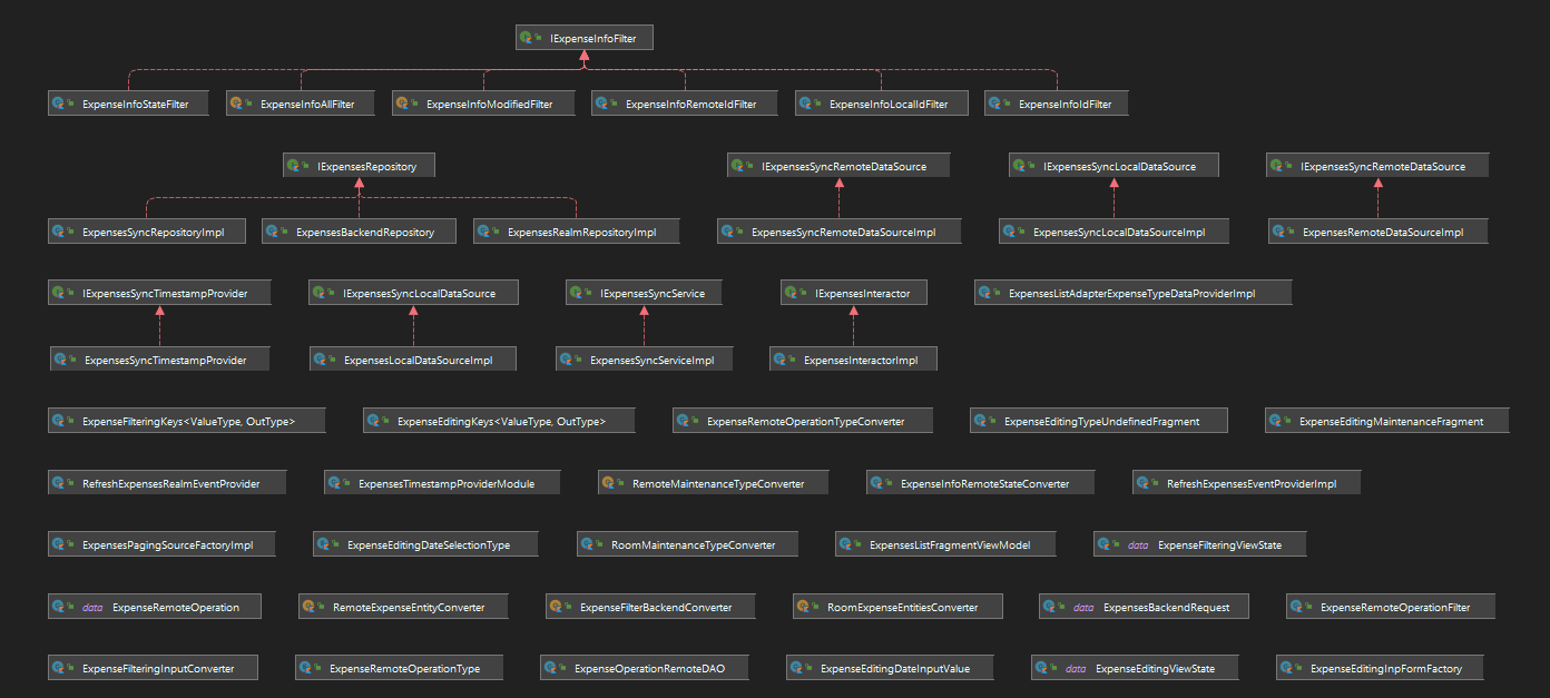 Android Studio Diagram Generate How To Generate Class Diagra
