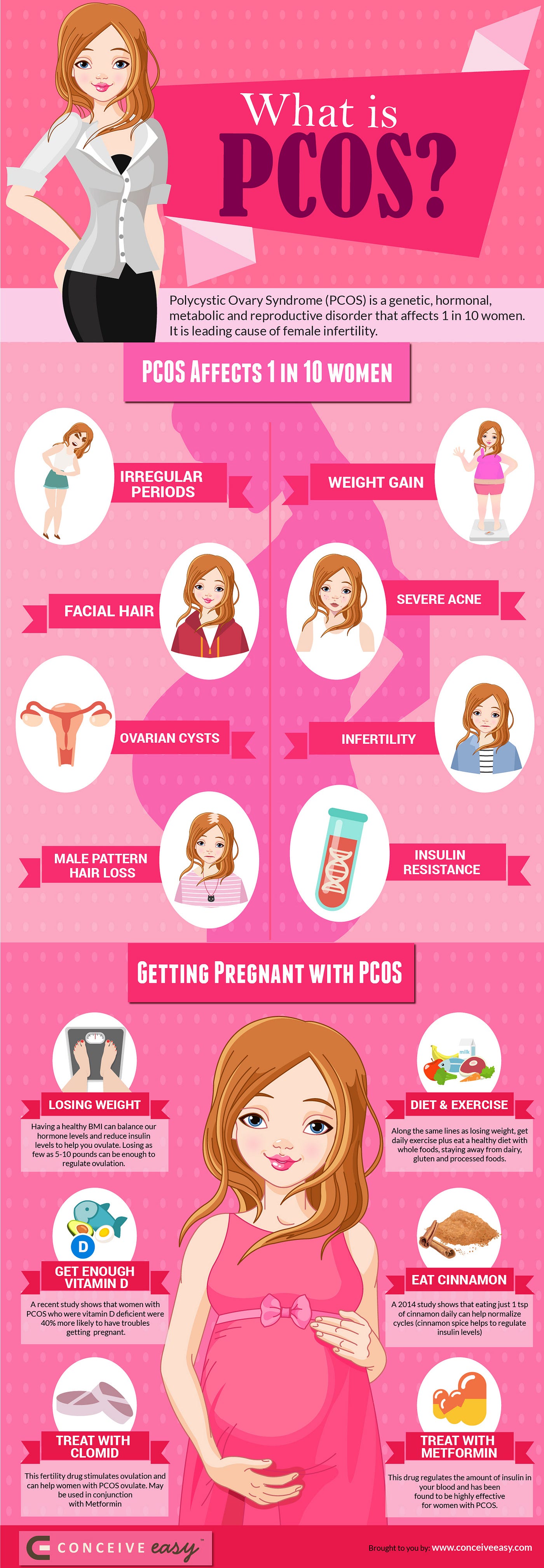 Best Position To Get Pregnant With Retroverted Uterus