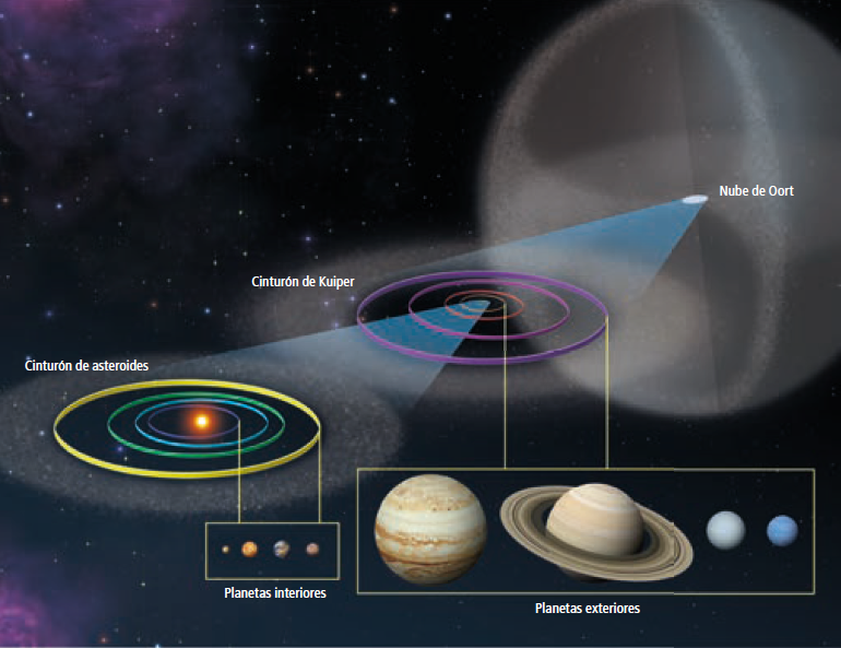 Entre Los Asteroides De Los 4 Planetas Interiores 630x359