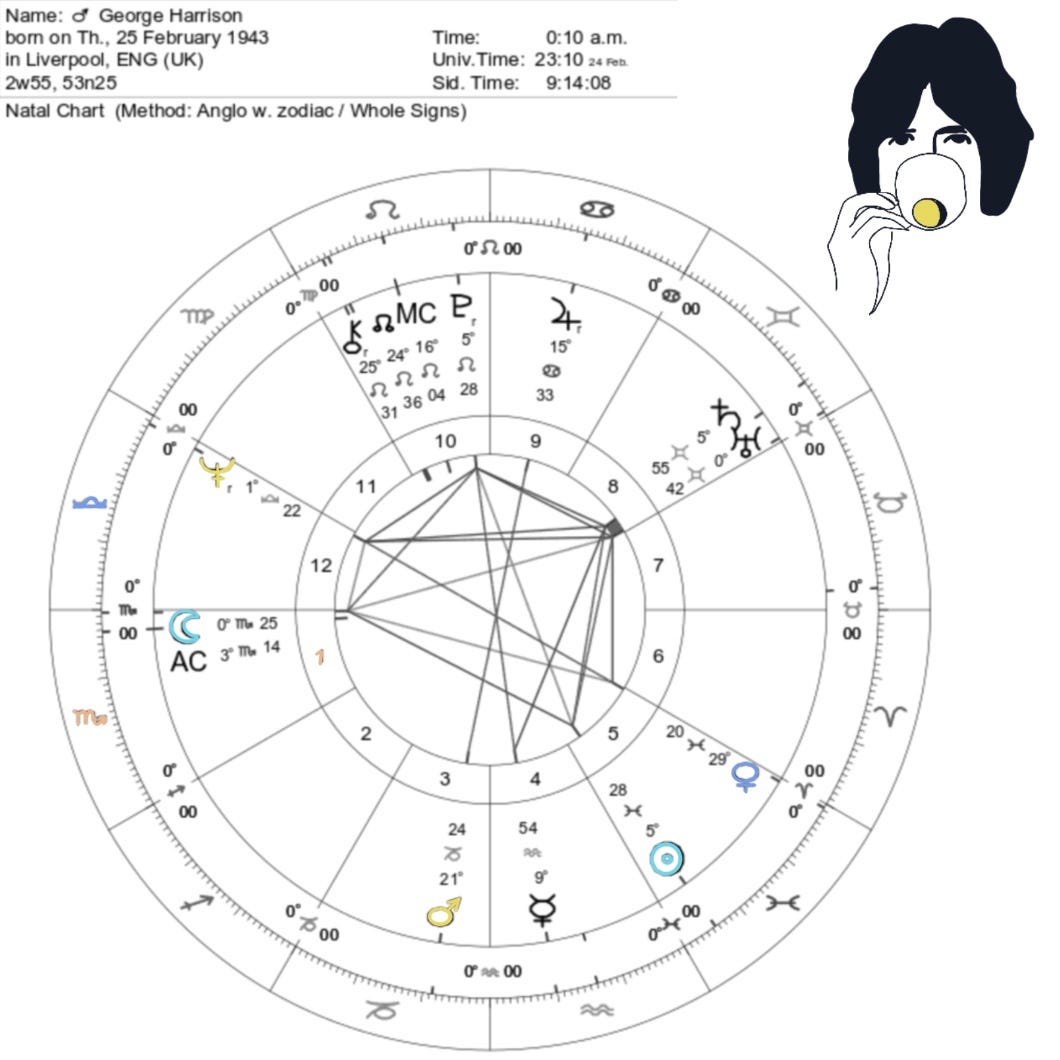 Paul mccartney zodiac chart 60 photos - Astrologytoyou.com