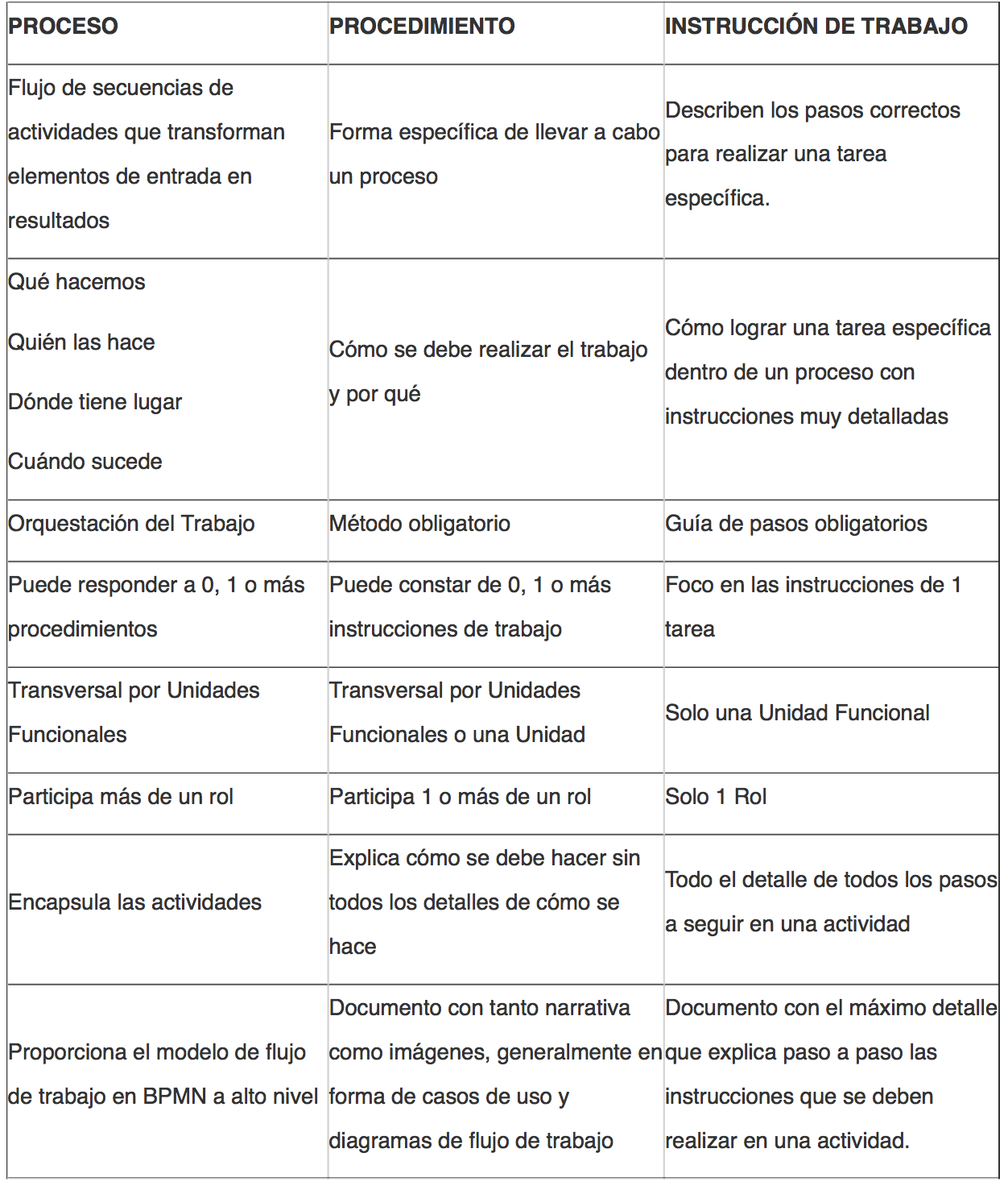 Ejemplos De Procesos Y Procedimientos Procedimiento Operativo