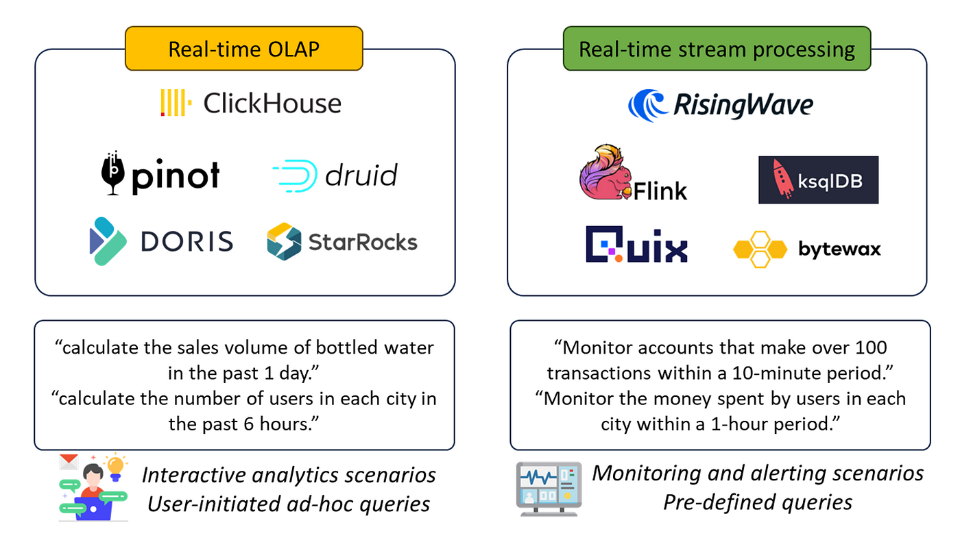 Flinkが複雑すぎる？たった4行のコードで始めるストリーム処理入門チュートリアル #PostgreSQL - Qiita