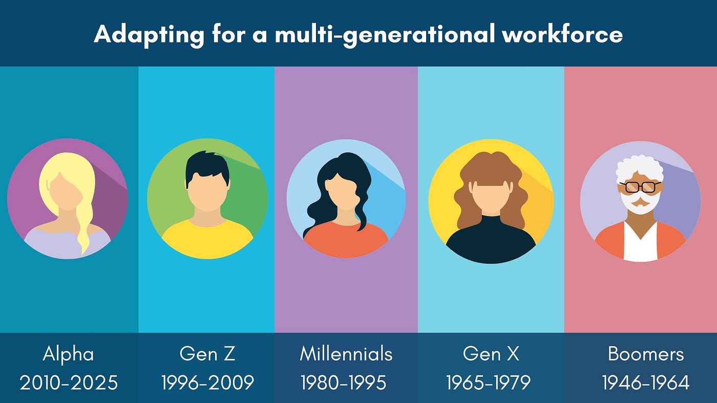 Multi Generational Differences