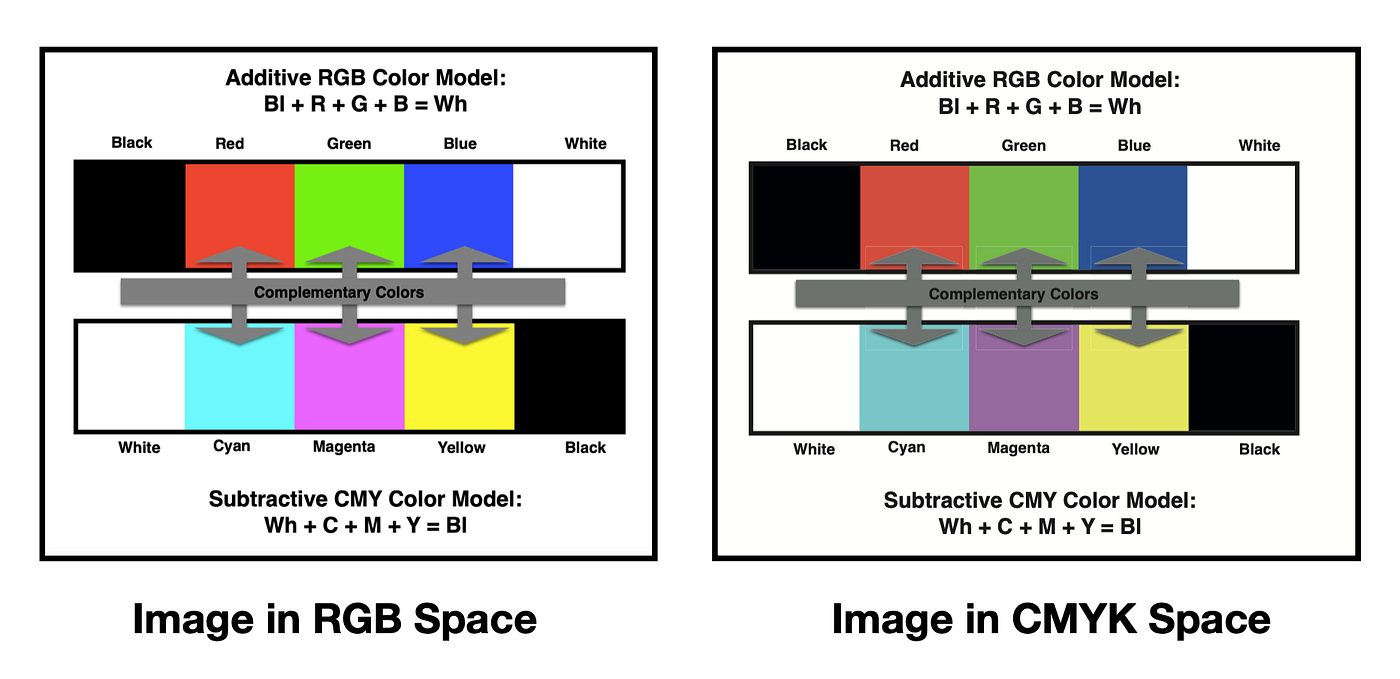 Cmyk Split Complementary Colors Examples