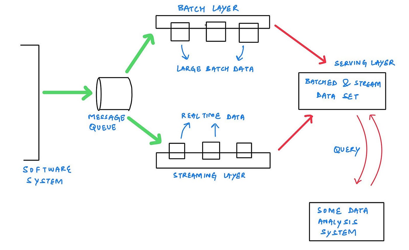 Geek Programming Lamda