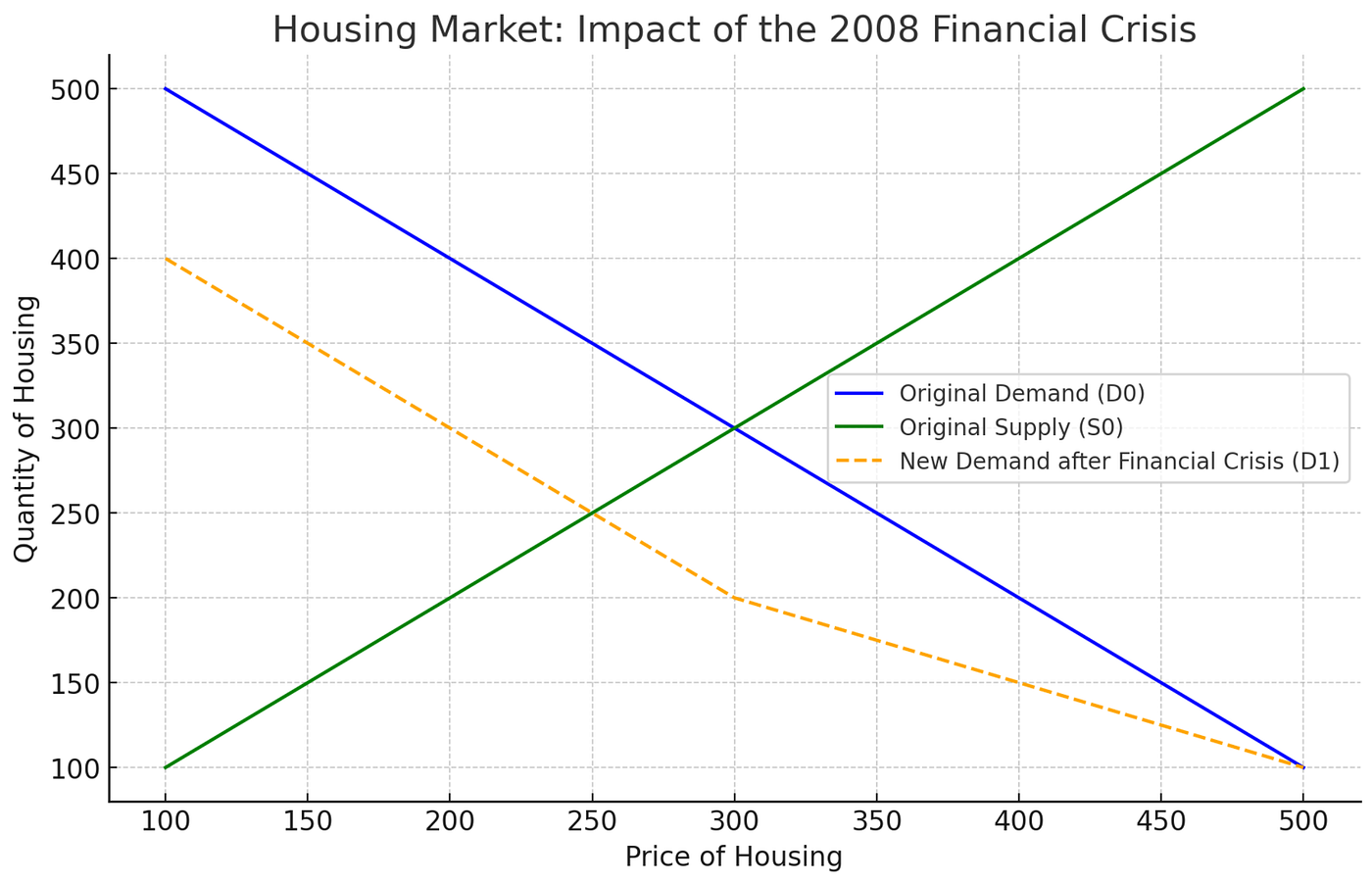 High Demand Chart Market Equilibrium, How 90% Of Price Stability