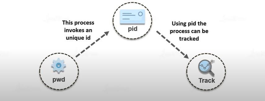 How To Get Started With Linux A Beginner39s Guide Pcworld