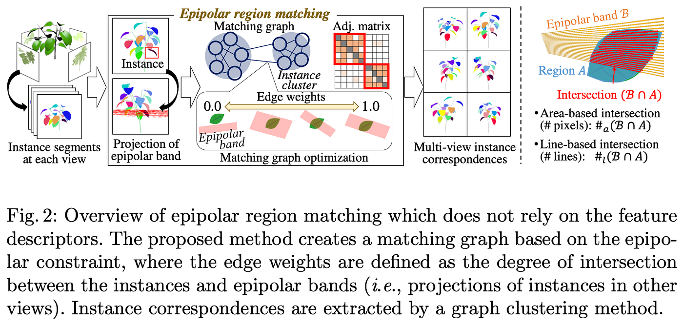 Simple Review: Descriptor-Free Multi-View Region Matching for Instance-Wise 3D Reconstruction ...
