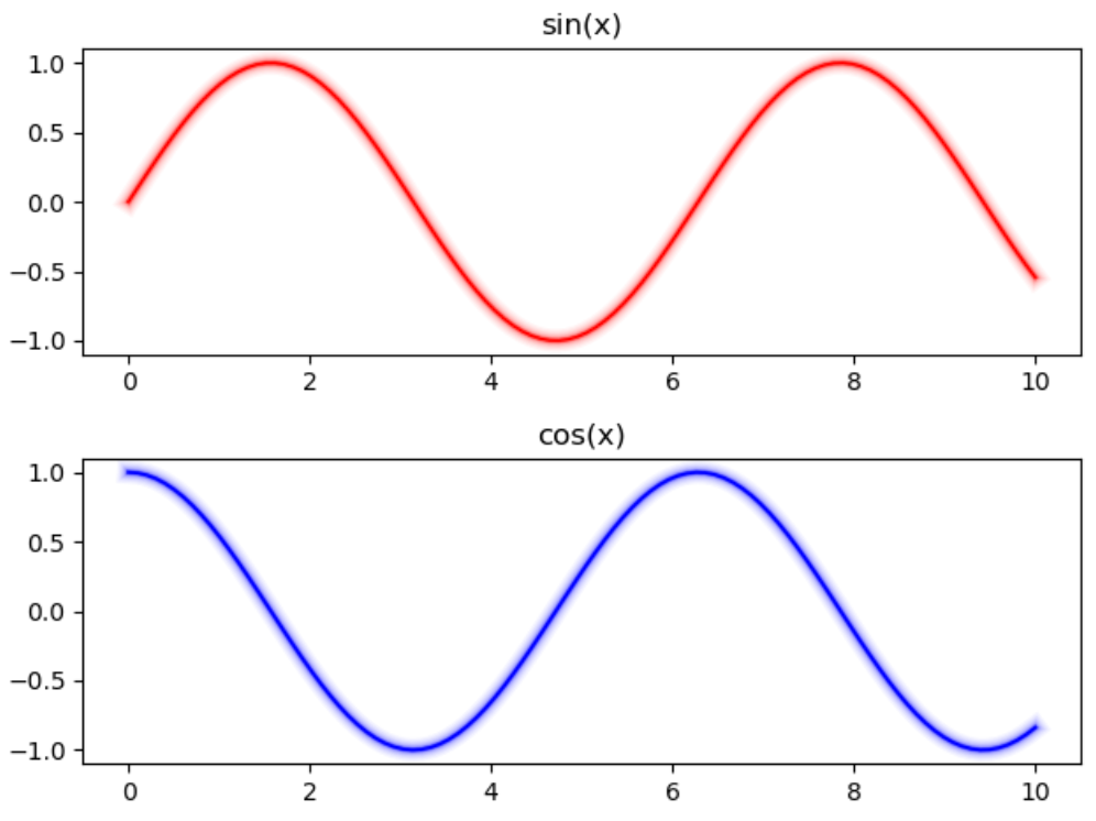 Simple Plot In Matplotlib Matplotlib Visualizing Python Tricks Images