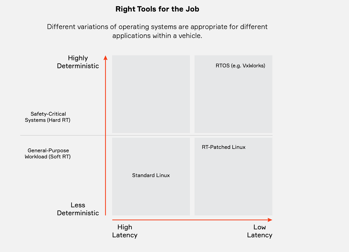 Rtos Linux Feasibility Study For A Python Based Embedded Real Time